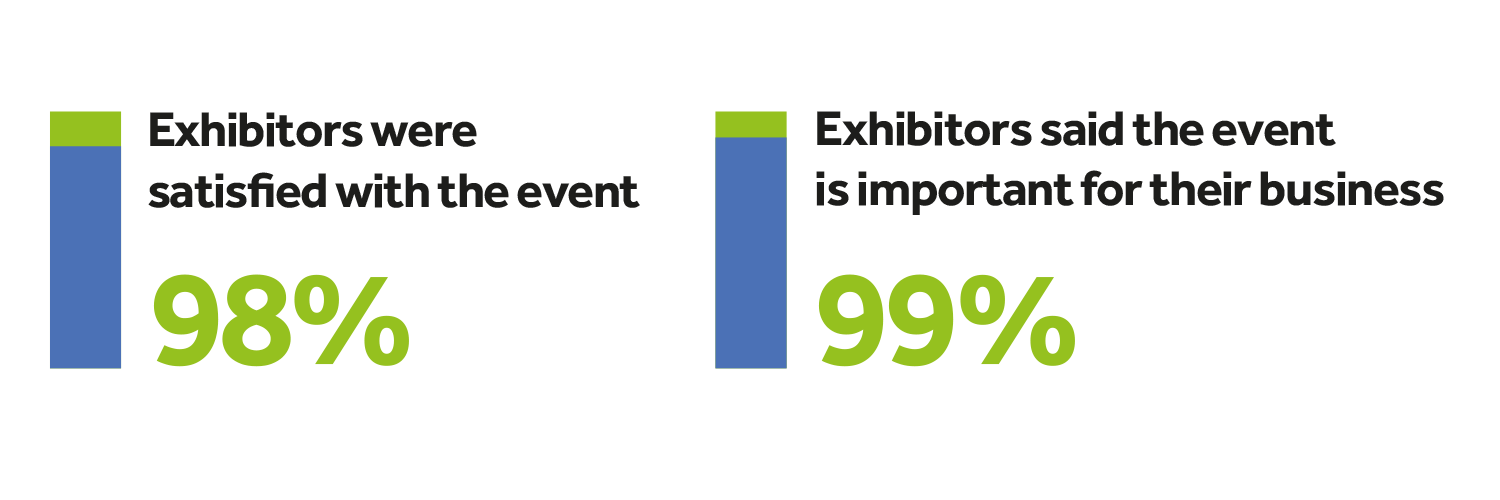 Exhibit at Saudi Warehousing & Logistics Expo | Saudi Warehousing ...