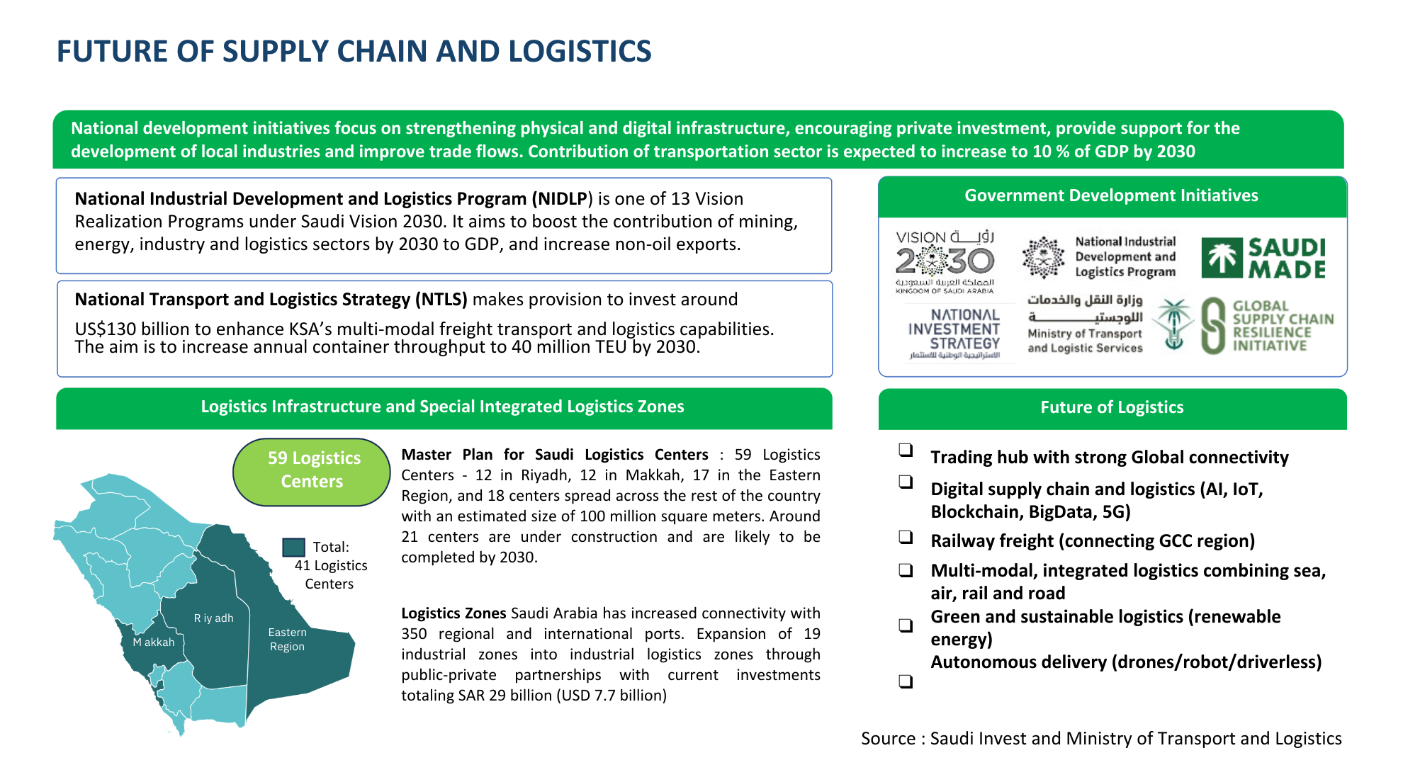 Saudi Arabia Logistics Report 2024 | Saudi Warehousing & Logistics Expo